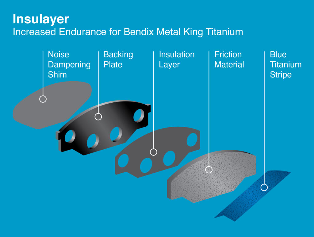 Bendix Brake Pad Compounds: Semi-metallic - The Tyreman Magazine